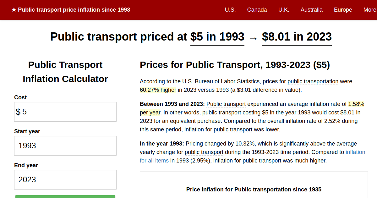 Public transport price inflation, 1993→2023