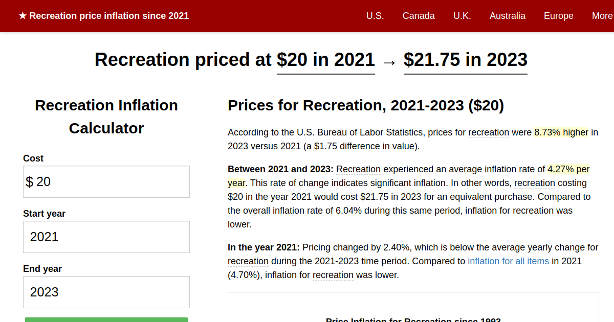 Recreation price inflation, 2021→2023