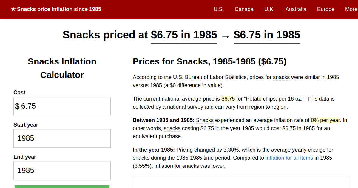 Snacks price inflation, 1985→1985