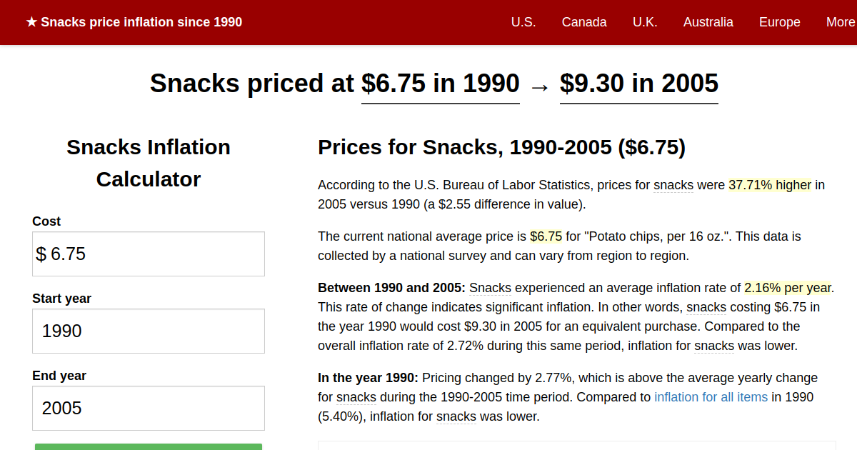 Snacks price inflation, 1990→2005