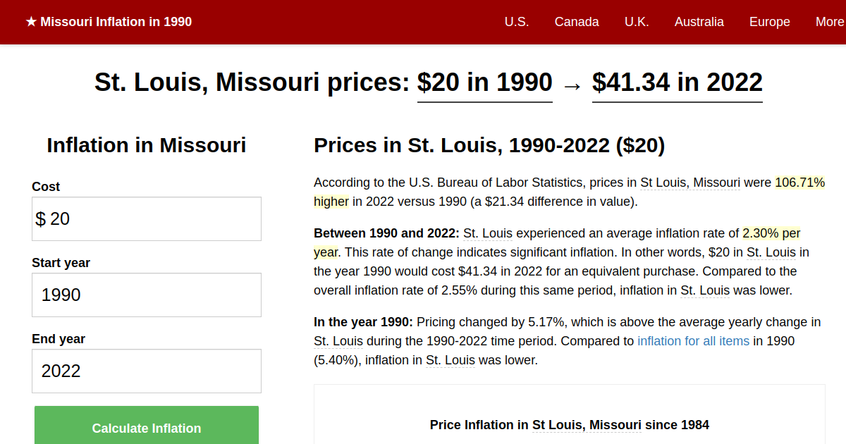 St. Louis price inflation, 1990→2022