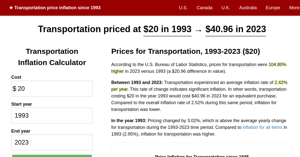 Transportation price inflation, 1993→2023