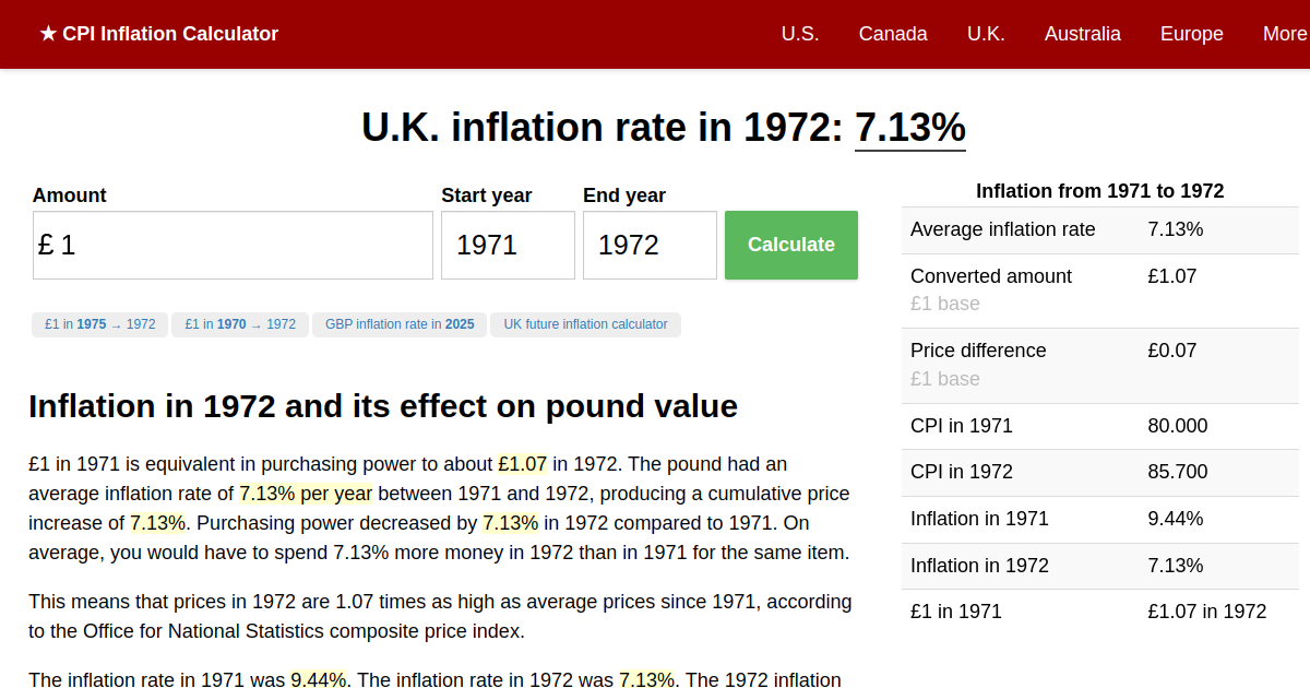 Inflation Rate in 1972 | UK Inflation Calculator
