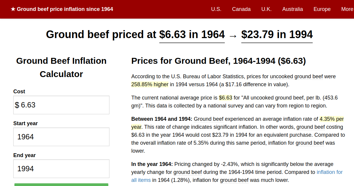 Ground beef price inflation, 1964→1994