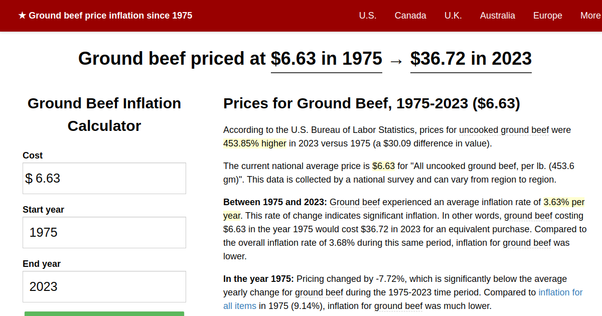 Ground beef price inflation, 1975→2023
