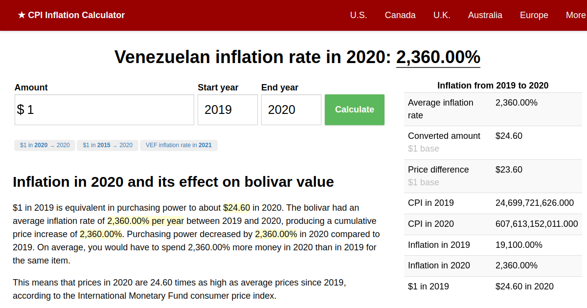 Inflation Rate in 2020 | Venezuela Inflation Calculator