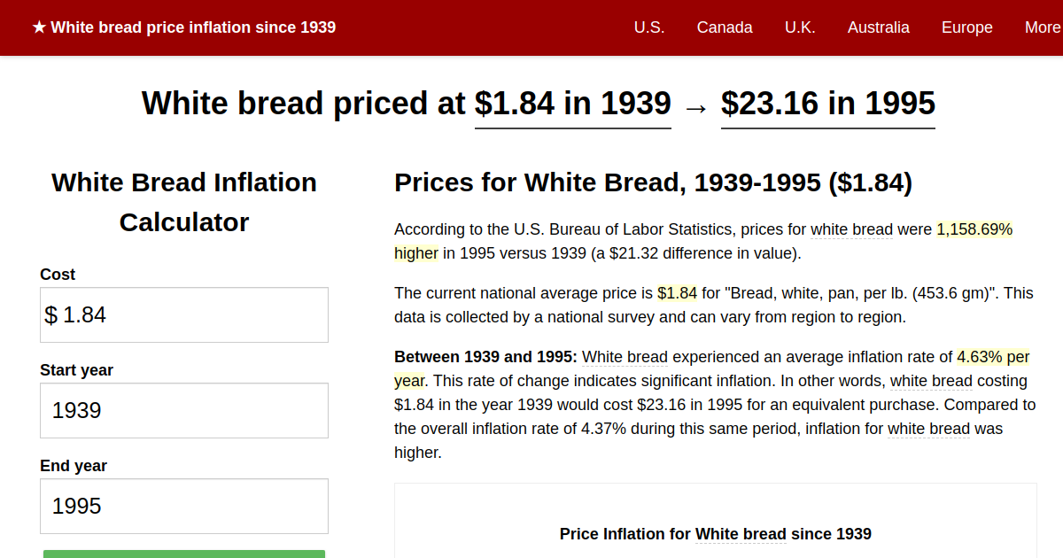 White bread price inflation, 1939→1995
