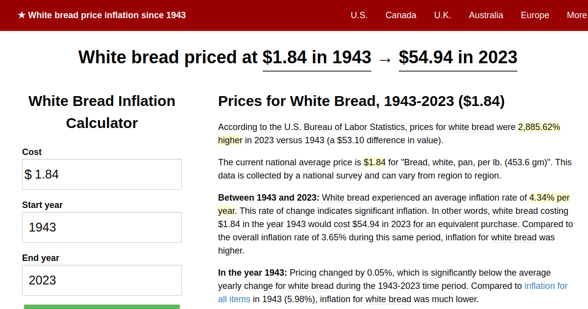 White bread price inflation, 1943→2023