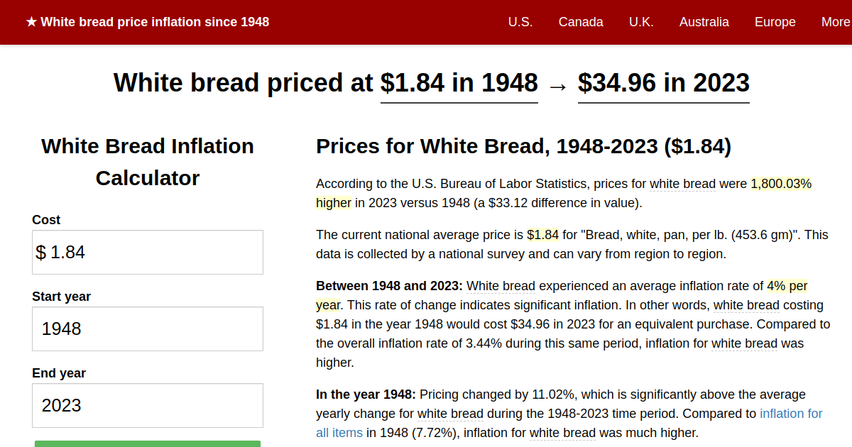 White bread price inflation, 1948→2023