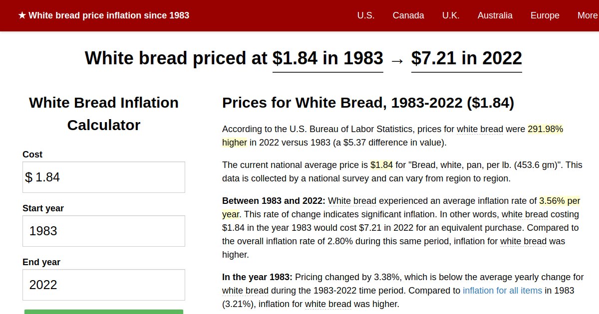White bread price inflation, 1983→2022