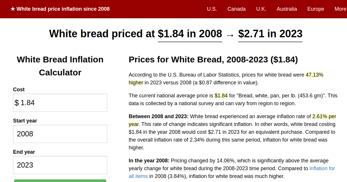 White bread price inflation, 2008→2023