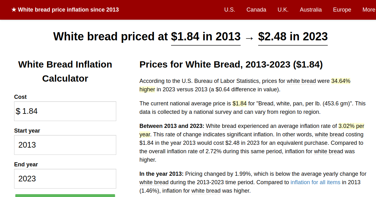 White bread price inflation, 2013→2023