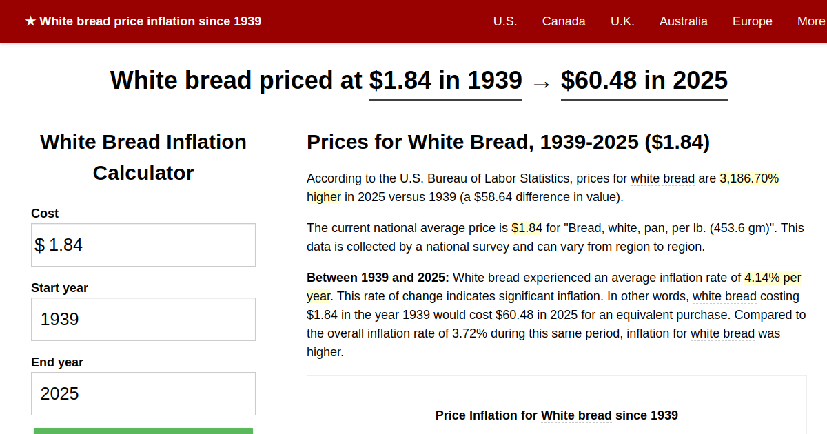 White bread price inflation, 1939→2025