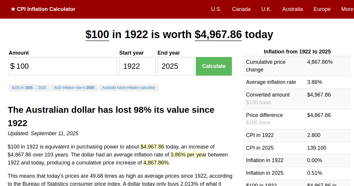 Value of 1922 Australian dollars today | Australia Inflation Calculator