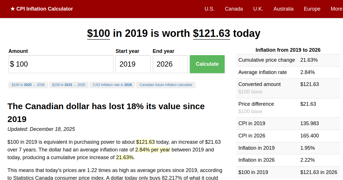 Value of 2019 Canadian dollars today | Canada Inflation Calculator