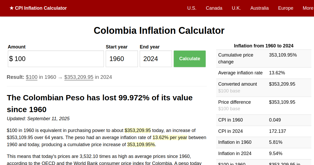 Colombia Inflation Calculator: World Bank data, 1960-2024 (COP)