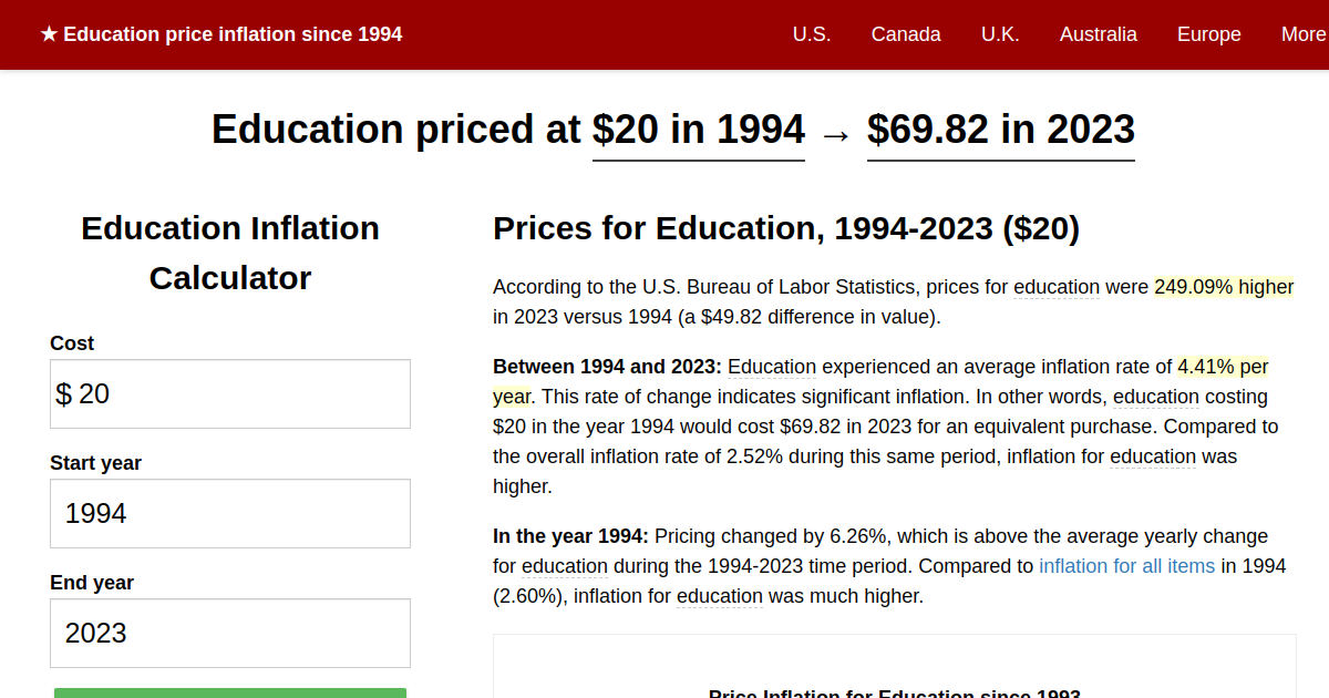 Education price inflation, 1994→2023