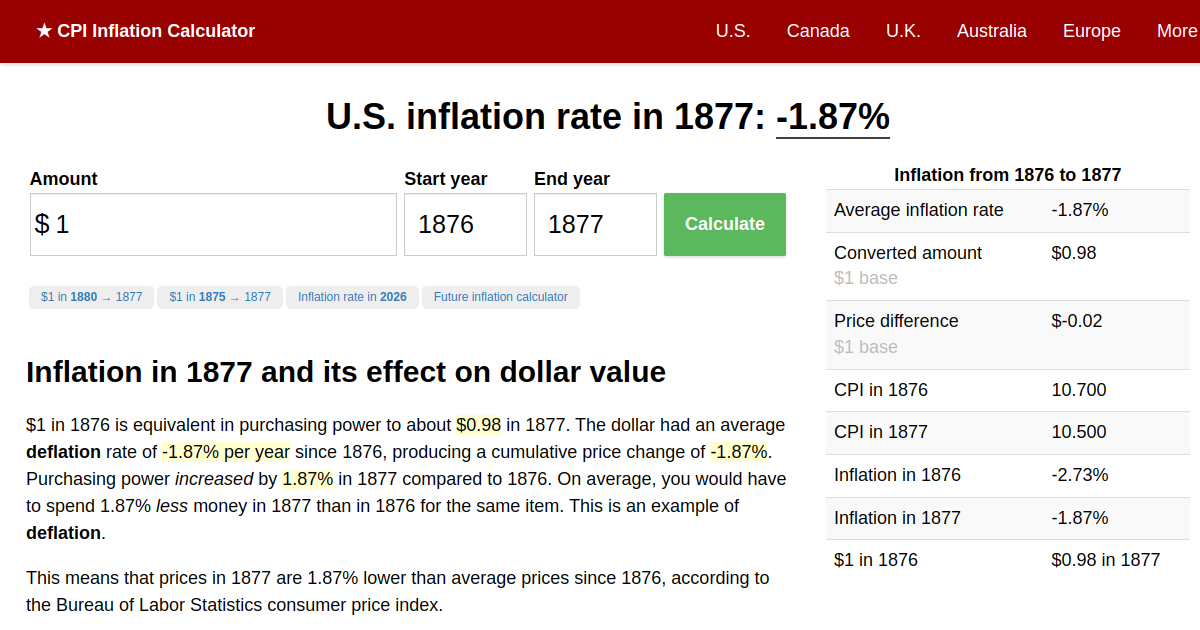 Inflation Rate in 1877 | Inflation Calculator