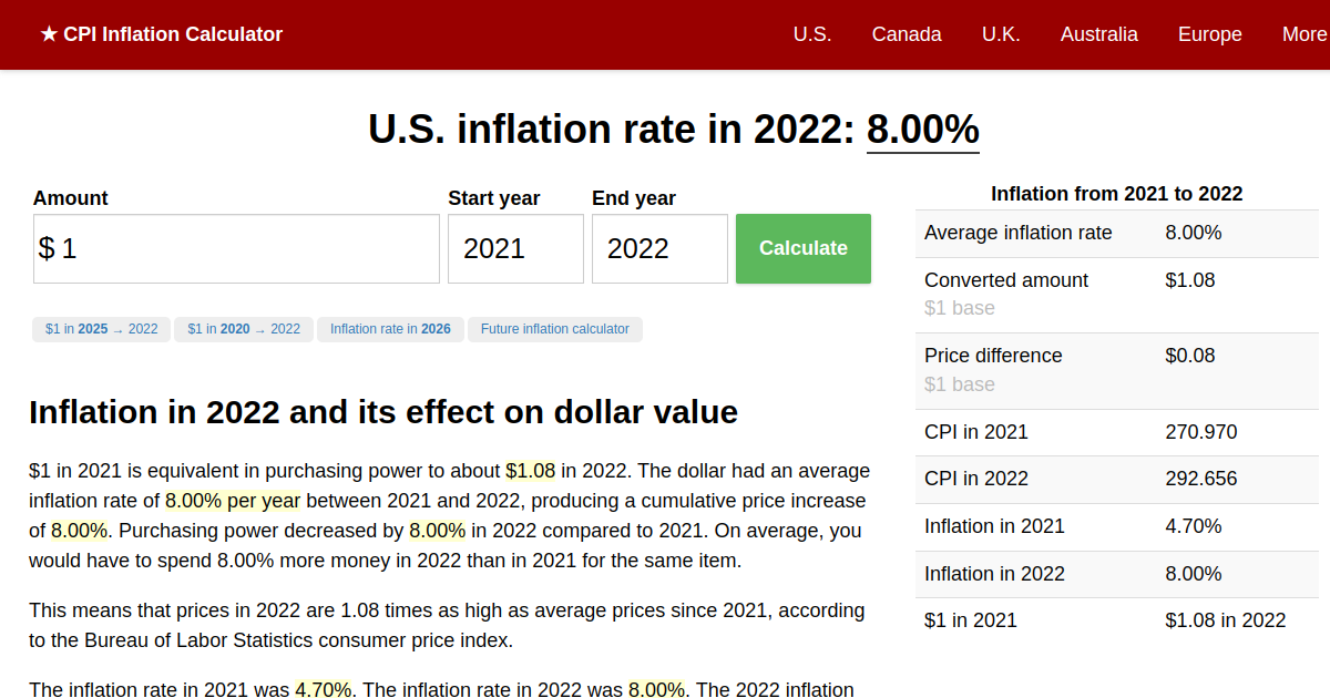 Inflation Rate in 2022 | Inflation Calculator