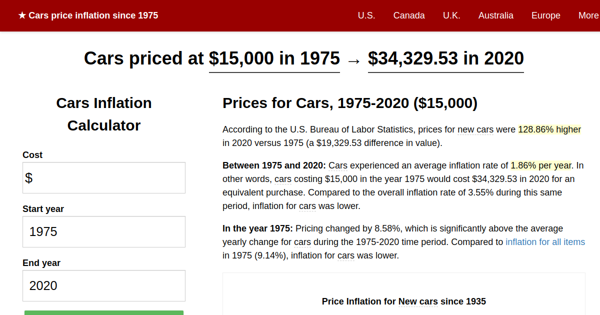 Cars price inflation, 1975→2020
