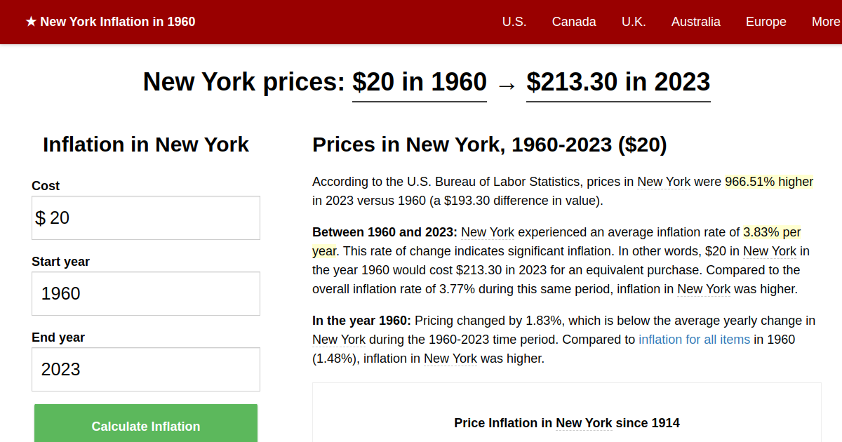 New York price inflation, 1960→2023