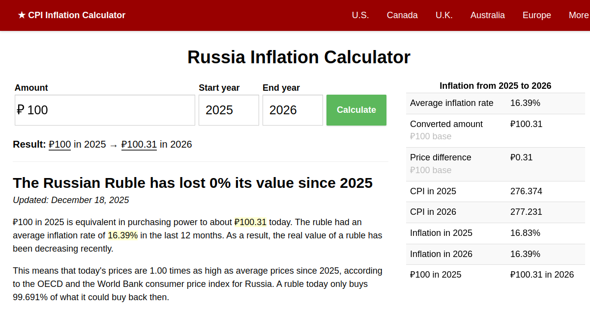 2024 Inflation Prediction | Future Russia Inflation Calculator