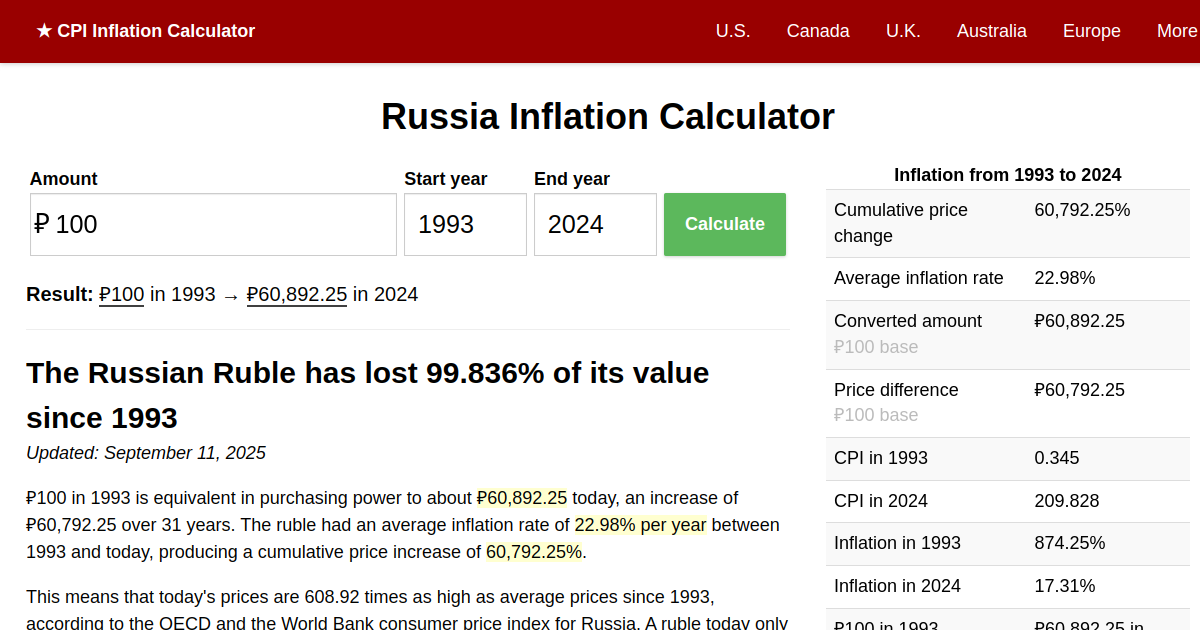 Russia Inflation Calculator: World Bank data, 1993-2024 (RUB)