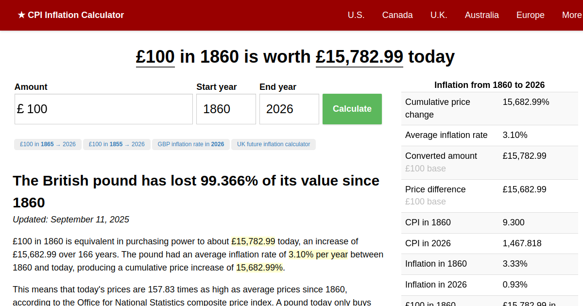 Value of 1860 British pounds today | UK Inflation Calculator