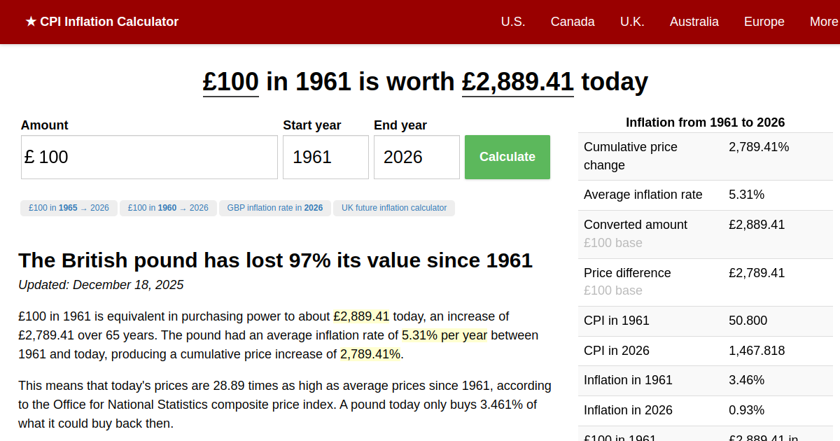 Value of 1961 British pounds today | UK Inflation Calculator