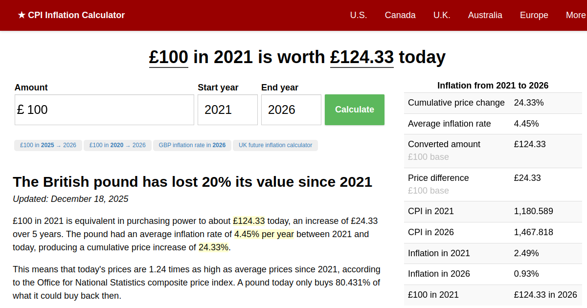 Value of 2021 British pounds today | UK Inflation Calculator