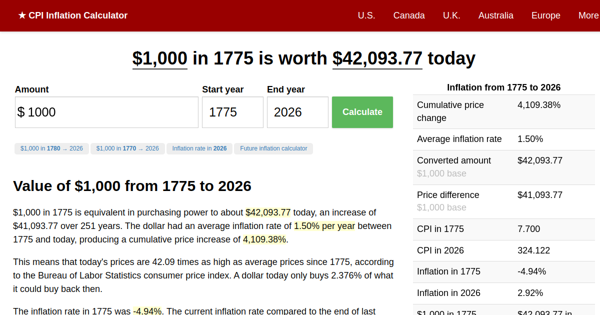 $1,000 in 1775 → 2025 | Inflation Calculator