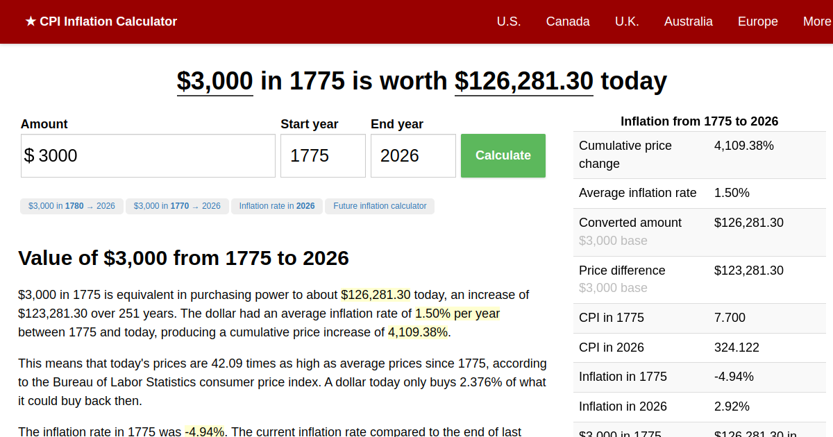 $3,000 in 1775 → 2025 | Inflation Calculator