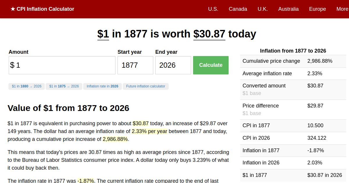 $1 in 1877 → 2026 | Inflation Calculator