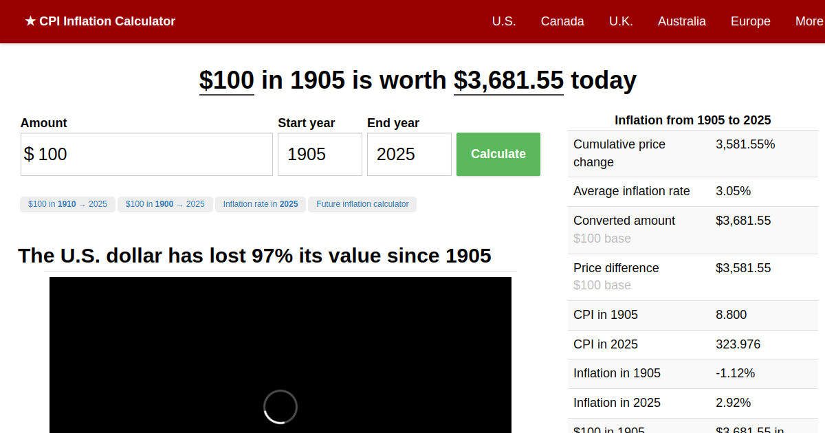 $63 in 1905 → 2026 | Inflation Calculator