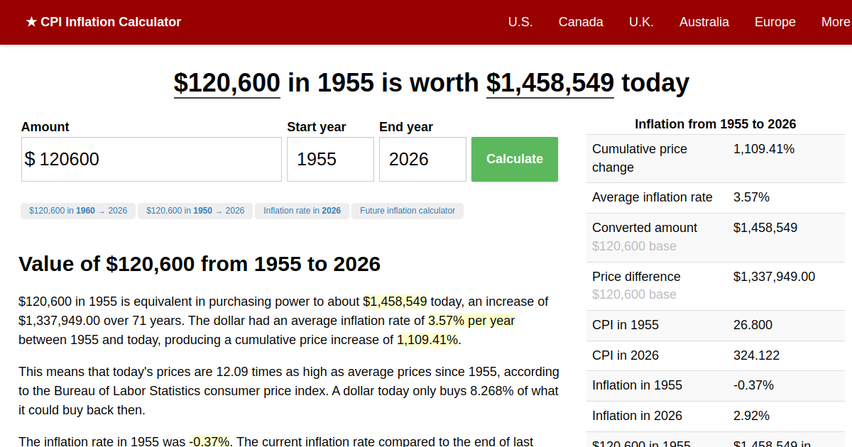 $120,600 in 1955 → 2026 | Inflation Calculator