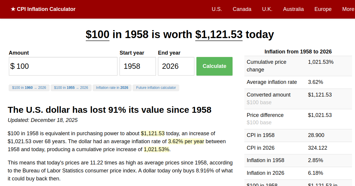 Value of 1958 dollars today | Inflation Calculator