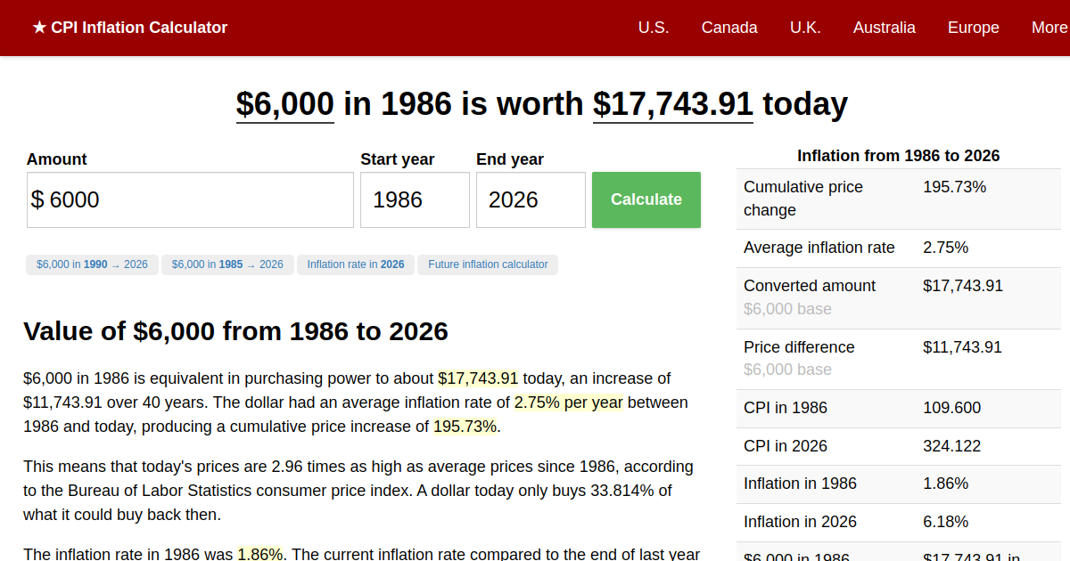 $6,000 in 1986 → 2025 | Inflation Calculator