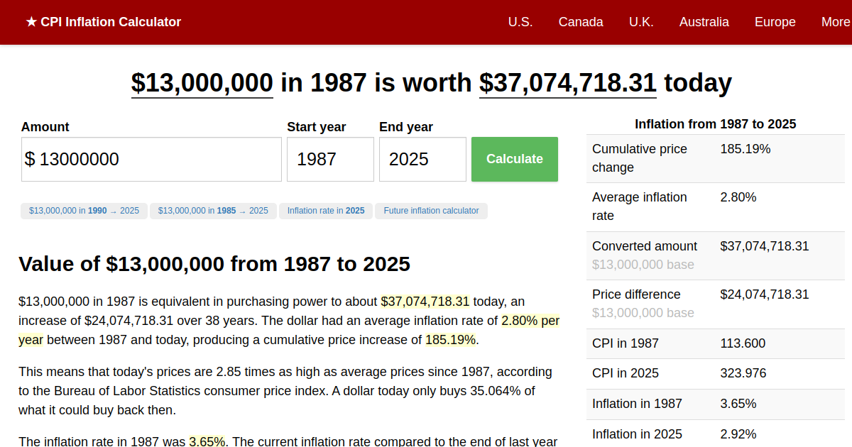 $13,000,000 in 1987 → 2025 | Inflation Calculator