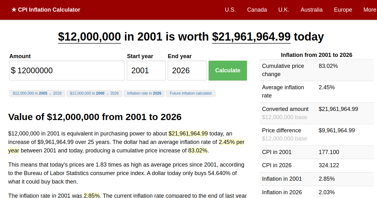 $12,000,000 in 2001 → 2026 | Inflation Calculator