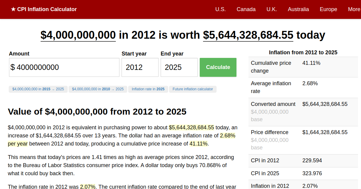$4,000,000,000 in 2012 → 2025 | Inflation Calculator