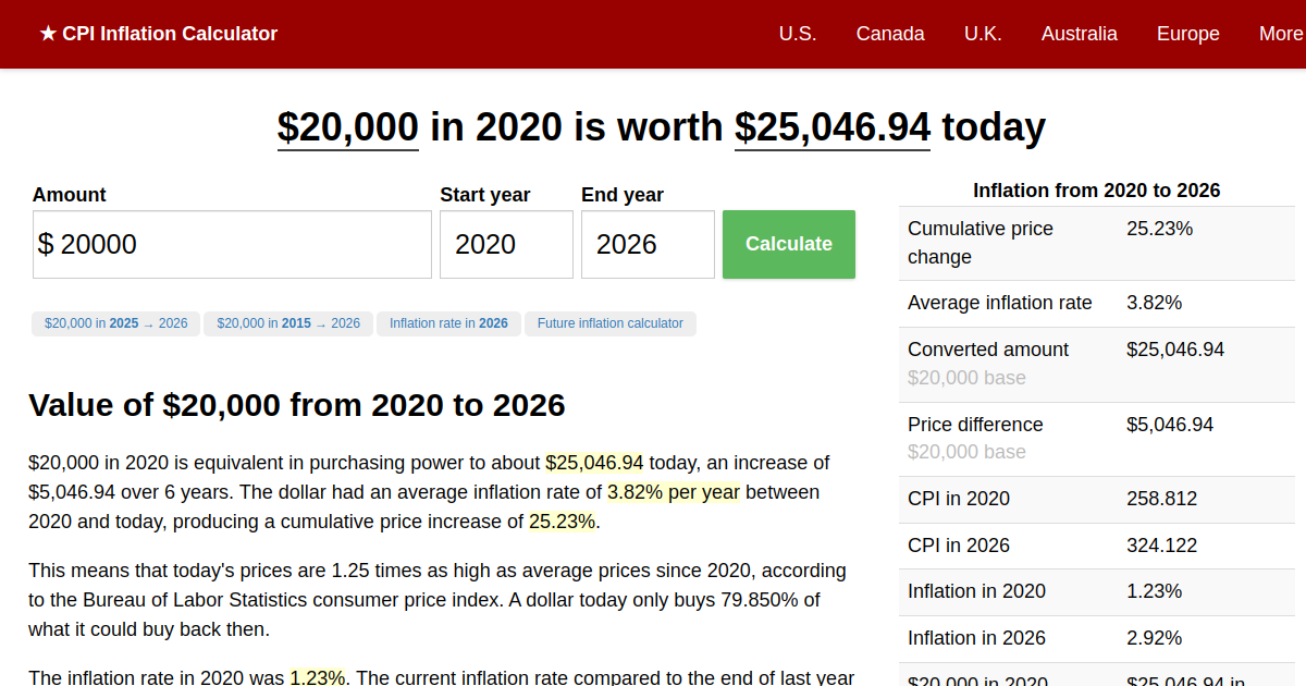 $20,000 in 2020 → 2025 | Inflation Calculator