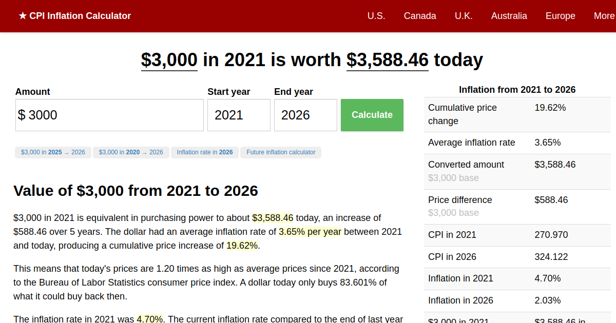 $3,000 in 2021 → 2025 | Inflation Calculator