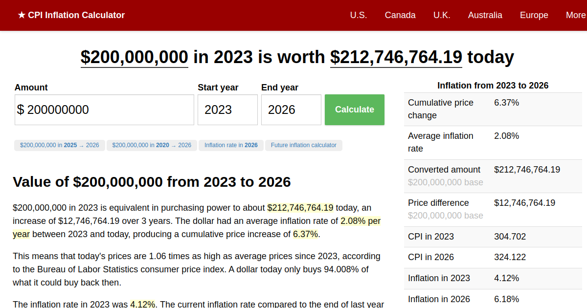 $200,000,000 in 2023 → 2025 | Inflation Calculator