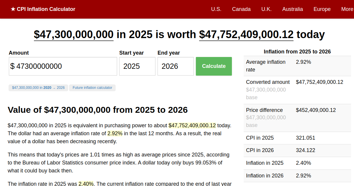 $47,300,000,000 in 2025 → 2026 | Inflation Calculator