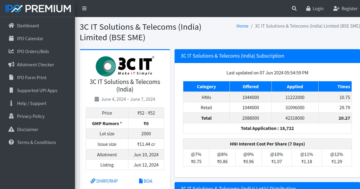 3C IT Solutions & Telecoms (India) Limited (BSE SME)