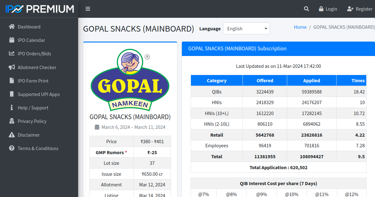 IPO Premium | Apply IPO | IPO GMP | IPO Grey Market Premium